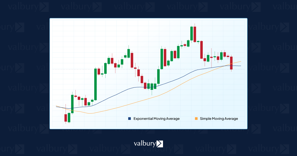 5 Indikator Forex Paling Akurat yang Wajib Digunakan Trader - Broker ...