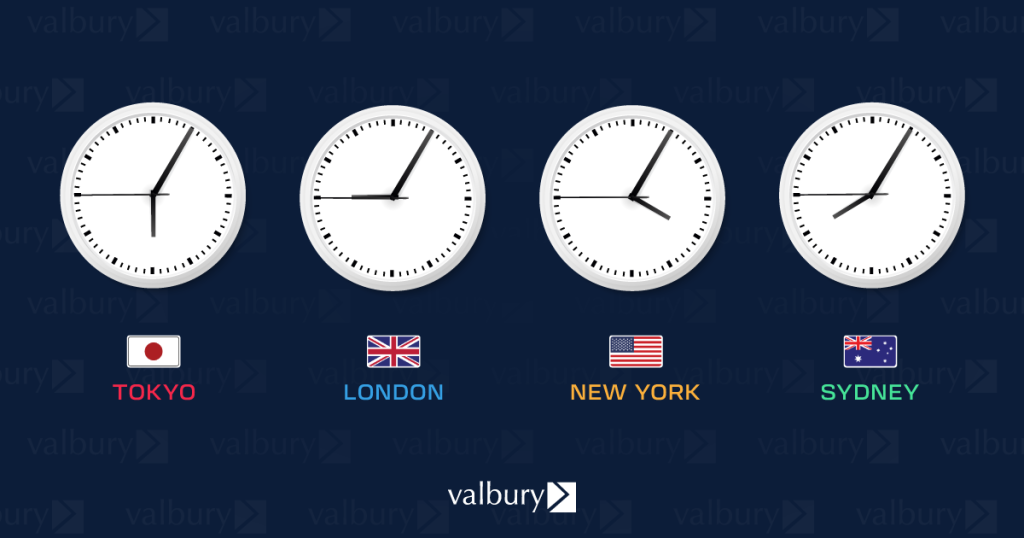 Mengenal Jam Trading Forex: Berbagai Karakteristik Dari Tiap Sesi ...