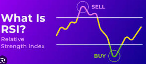 5 Indikator Forex Paling Akurat yang Wajib Digunakan Trader - Broker ...