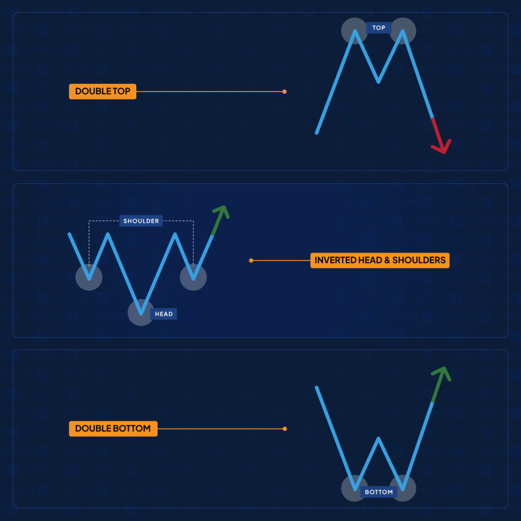 Reversal Pattern: Cara Mengenali dan Memanfaatkannya untuk Profit ...