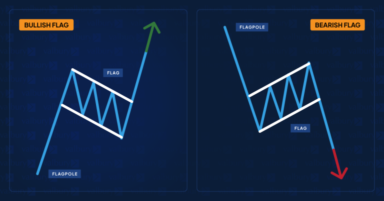 Panduan Lengkap Flag Chart Pattern: Identifikasi dan Memanfaatkan ...