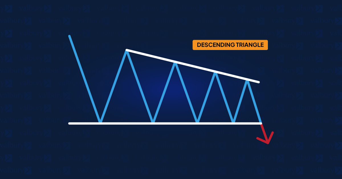 Ascending Triangle: Sinyal Kuat untuk Breakout Bullish! - Broker Forex ...