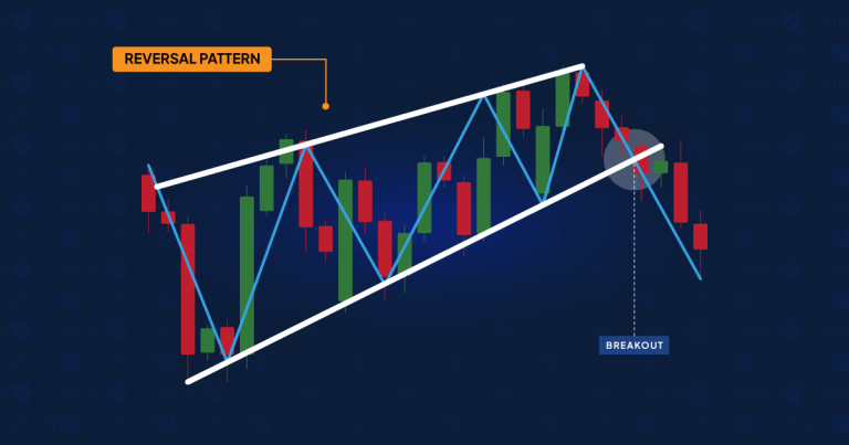 Reversal Pattern: Cara Mengenali dan Memanfaatkannya untuk Profit ...