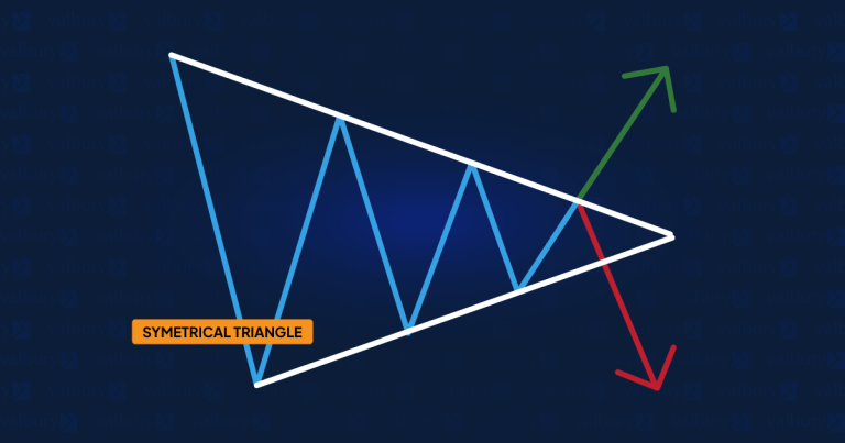 Symmetrical Triangle Pattern: Kunci Sukses Menangkap Breakout Besar ...