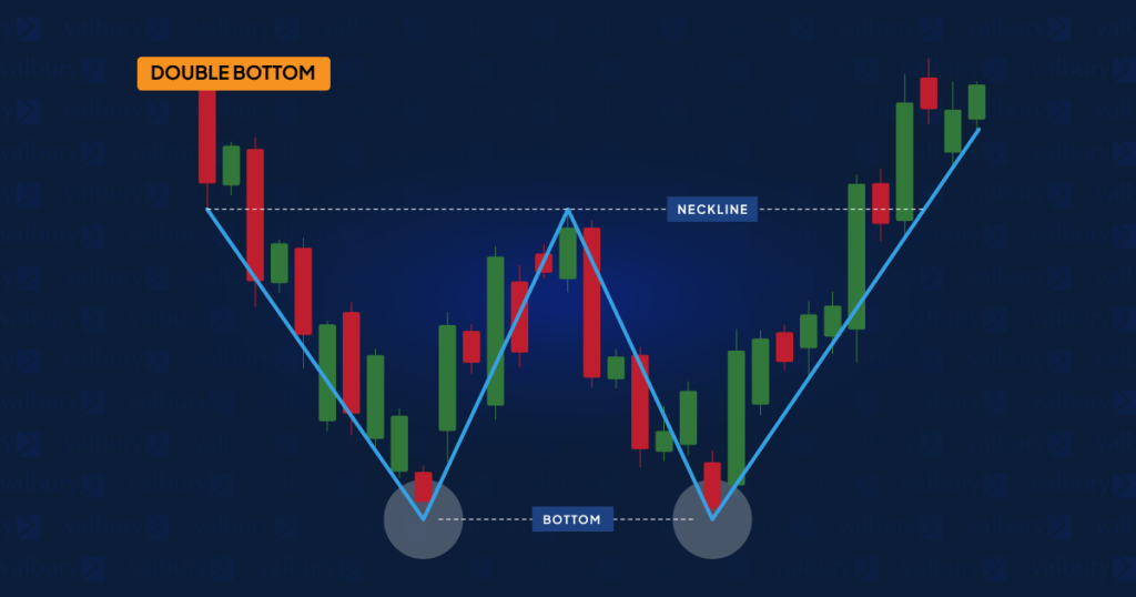 Double Bottom Pattern: Peluang Emas Sebelum Tren Bullish Dimulai di ...