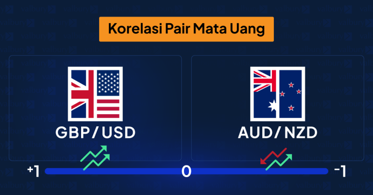 Kenali Jenis Correlation Pair dalam Trading Forex: Positif vs Negatif - Broker Forex Indonesia ...